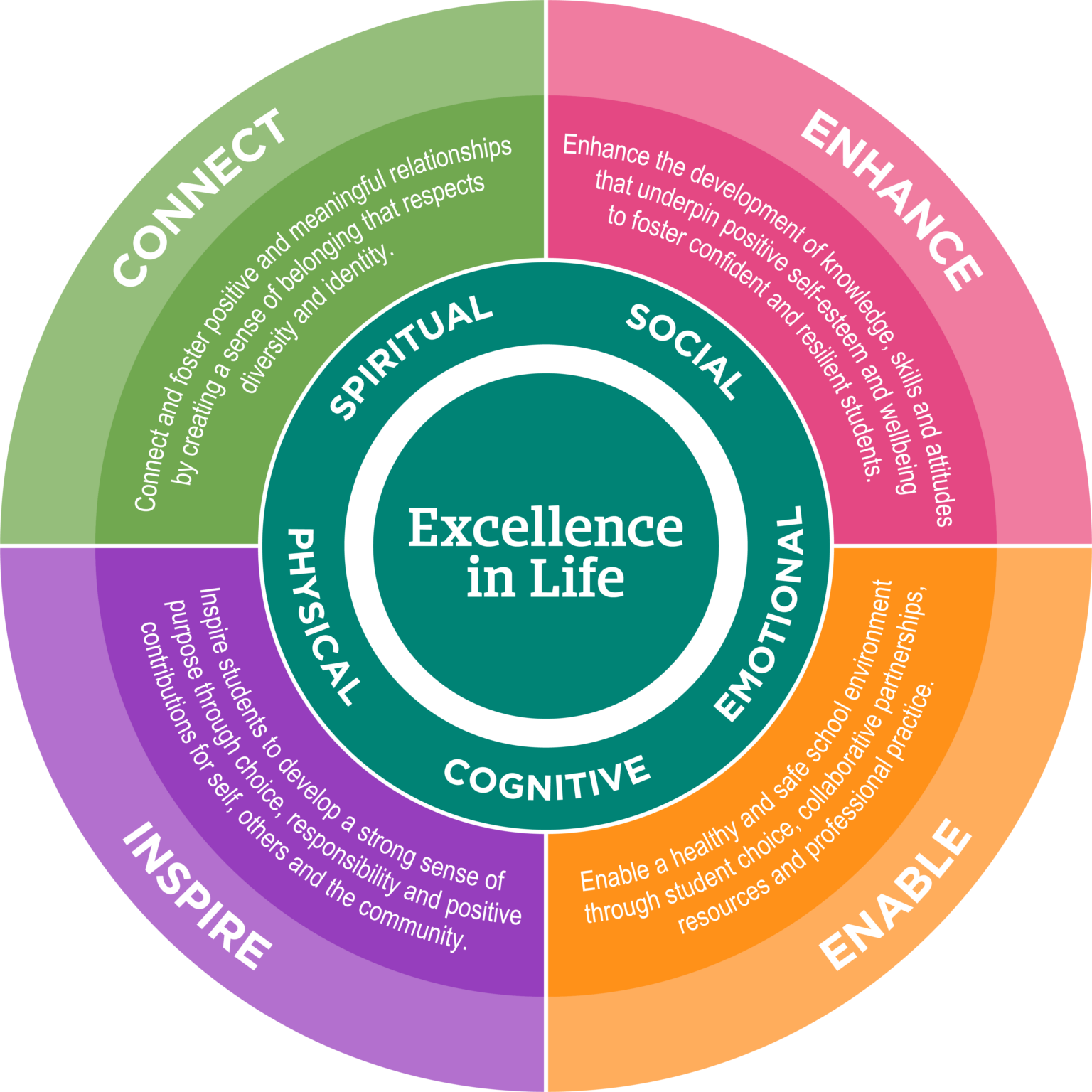 Welcome to our School - Matthew Flinders Anglican College